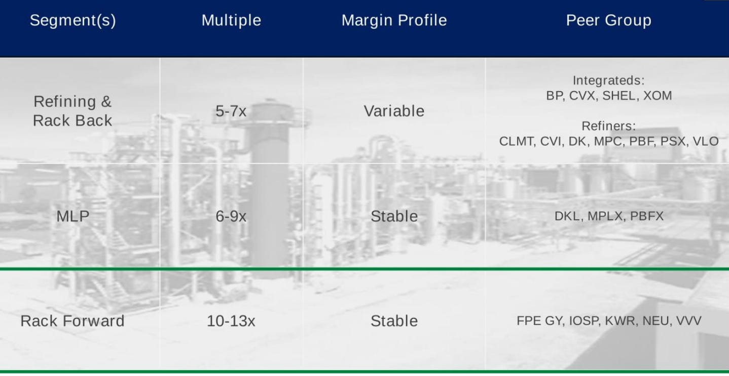 Refining another (premium) idea - by Andrew Walker