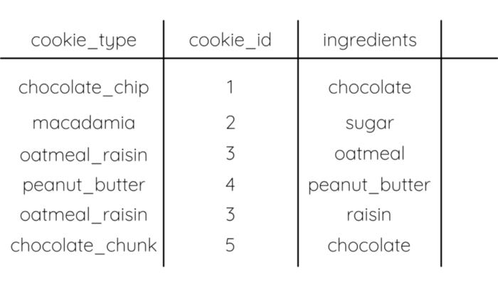 Cool Problems I Solved With dbt This Week - by Madison Mae