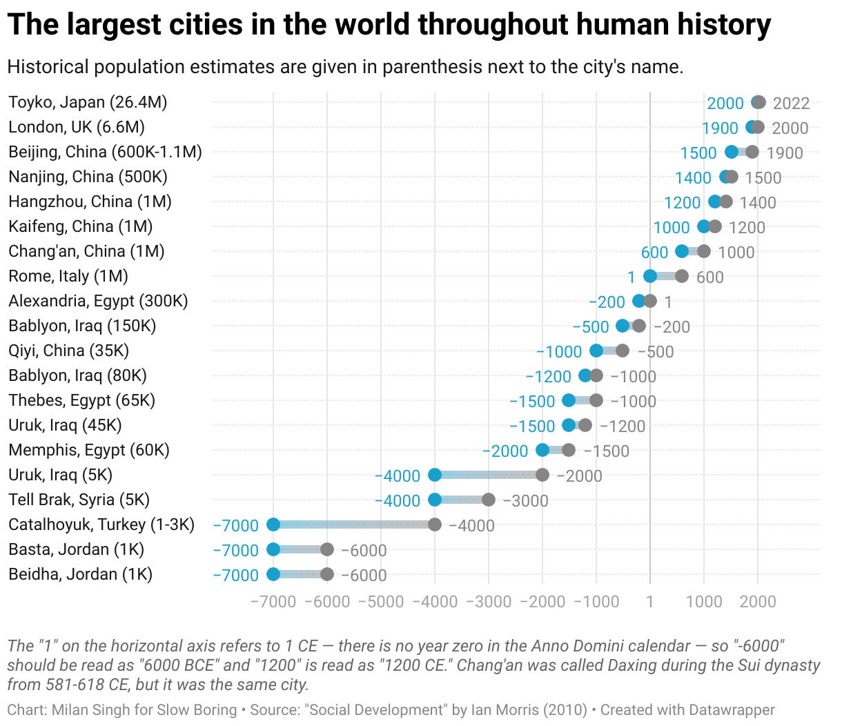 Unlocked: The past and future of the city