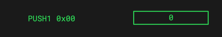 EVM Deep Dives: The Path to Shadowy Super Coder 🥷 💻 - Part 1