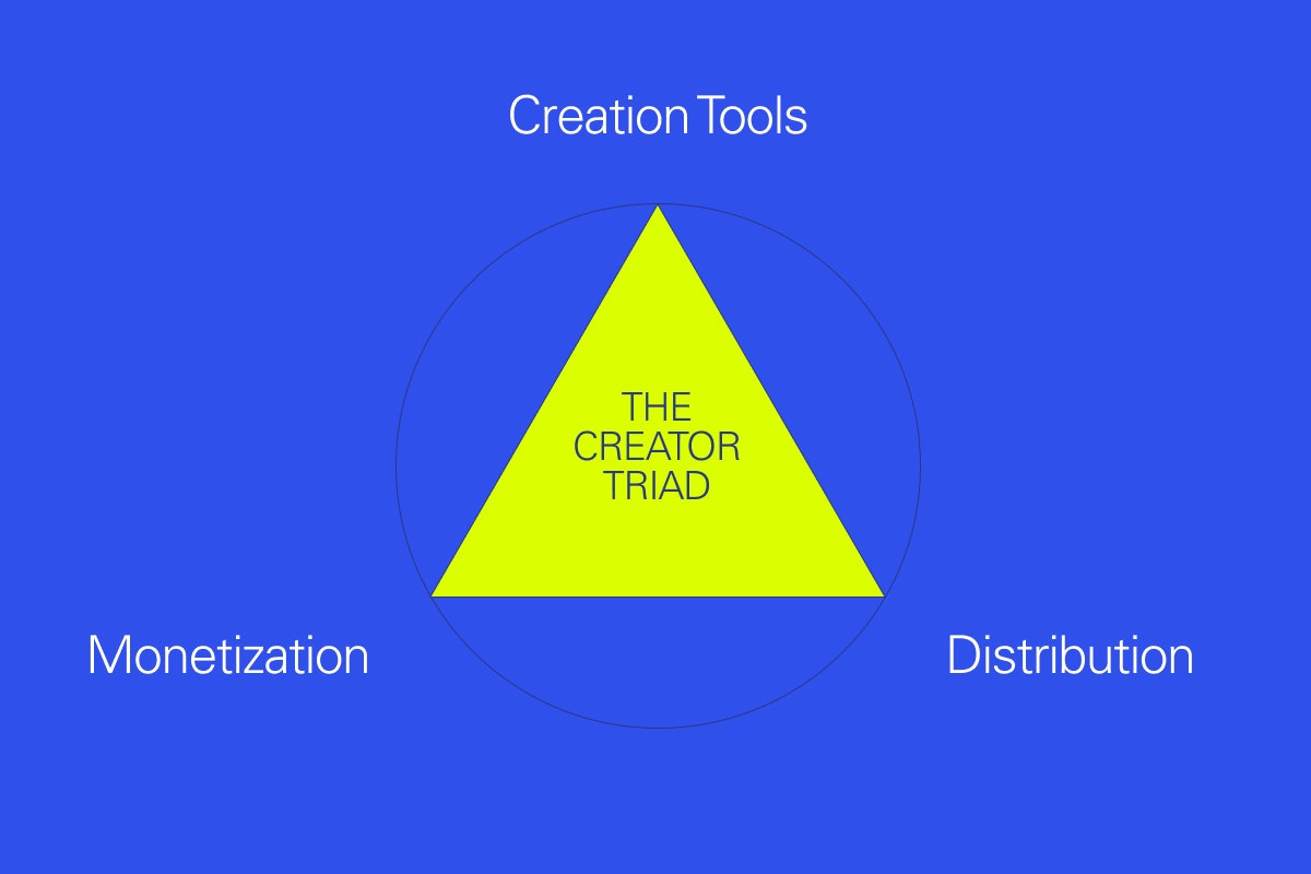 The Cambrian Explosion in Software and Content