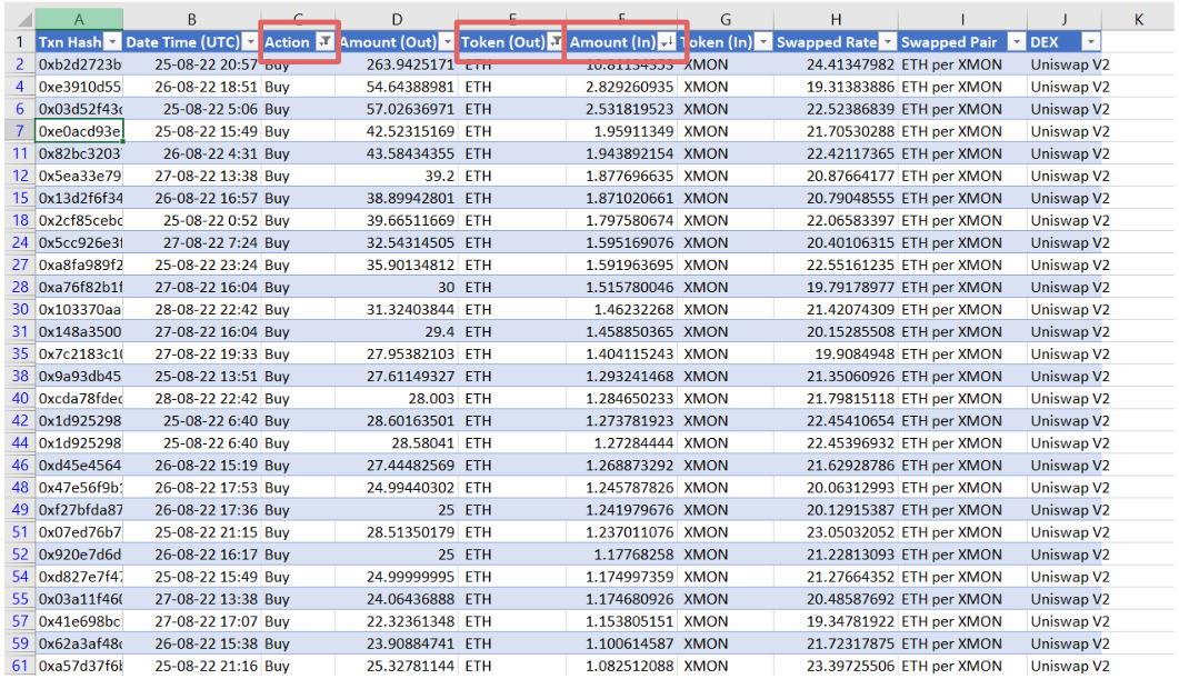 SOI VÍ VỚI ETHERSCAN - The Data Nerd