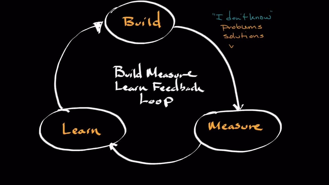 The Lean Startup — Core Message - by happyiv