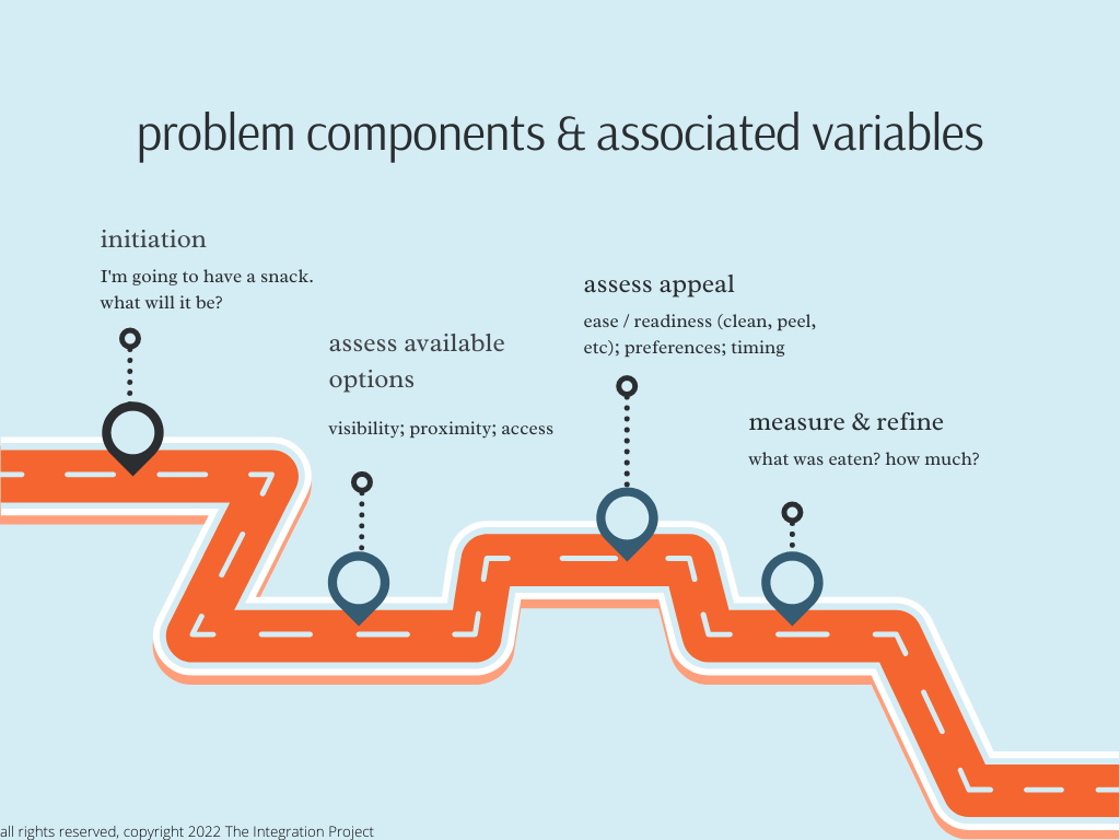 the project approach - what it is & how it can improve your life ...