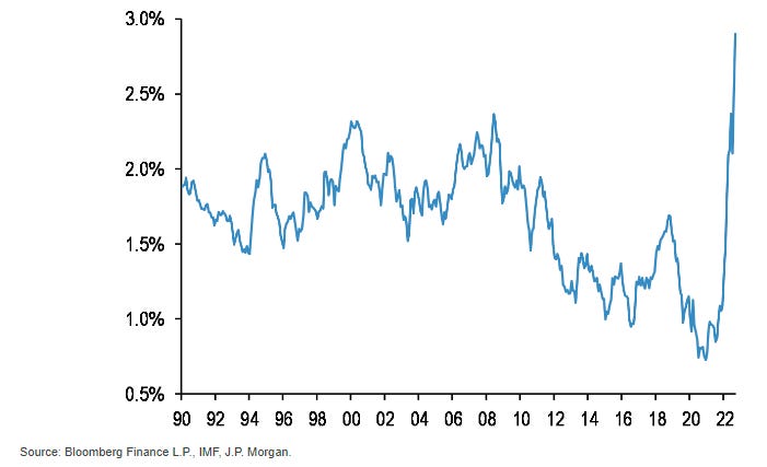 Not Your Average Recession: Unwinding The Largest Financial Bubble In ...