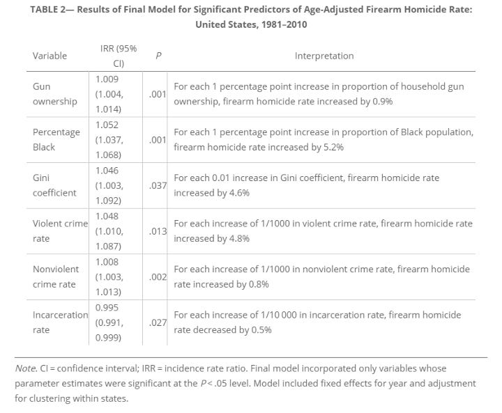 Gun Buybacks Don't Work if you Believe in Math