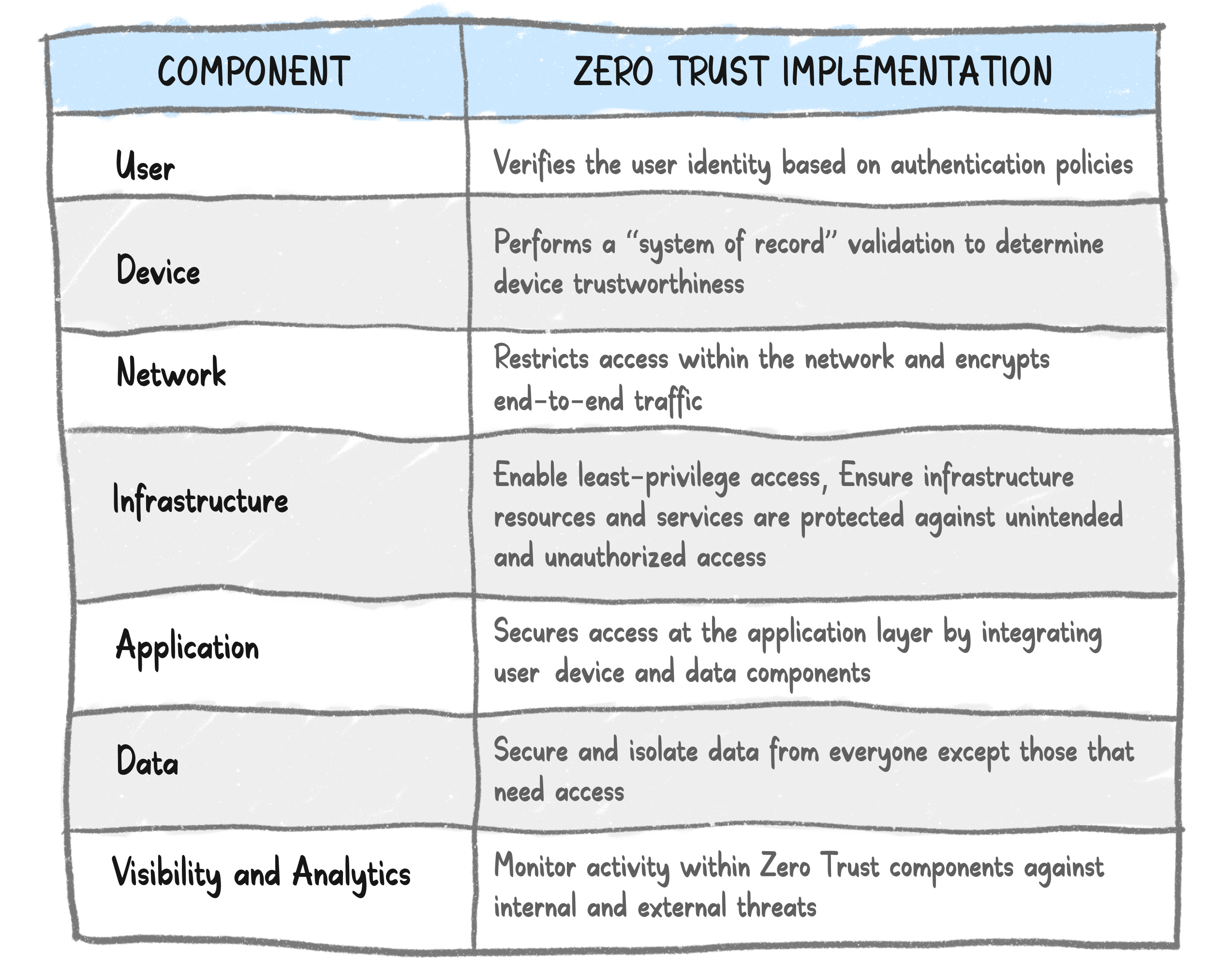 Do we trust Zero-Trust? - by Ronak Massand