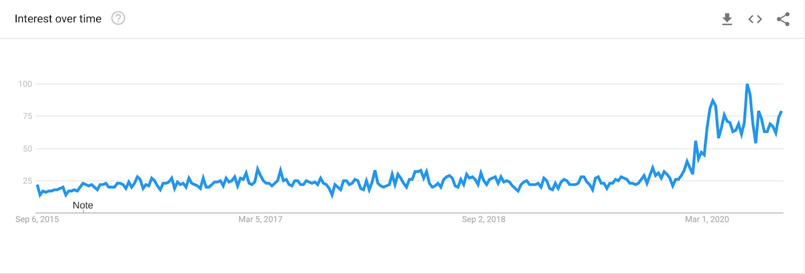 Key Trends for Tesla - Drawing Capital Research