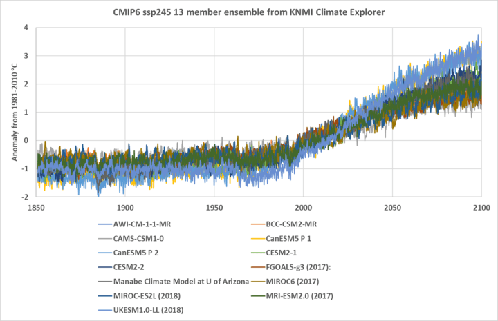 CMIP6: In a Sea of Junk Models, The Met Office's UKESM1.0 Model Stands ...