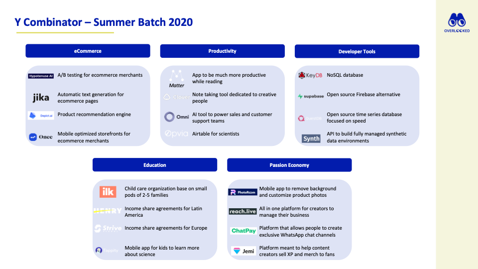 🗺 Y Combinator - Summer Batch 2020