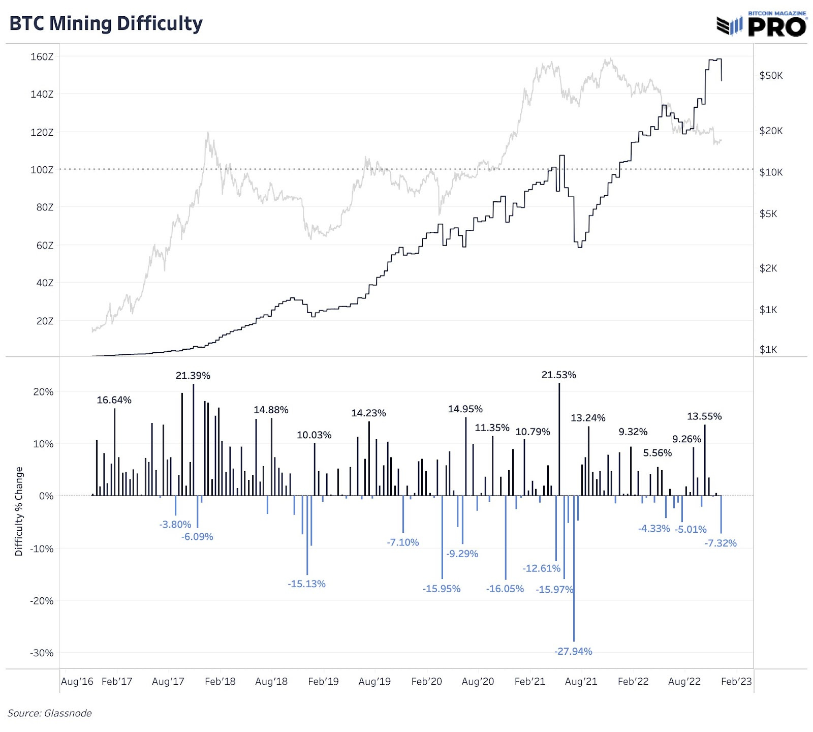 State Of The Mining Industry: Survival Of The Fittest