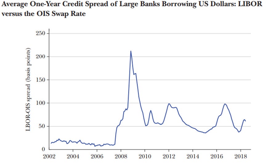 Issue #10: How the Financial System Interacts with the Real Economy