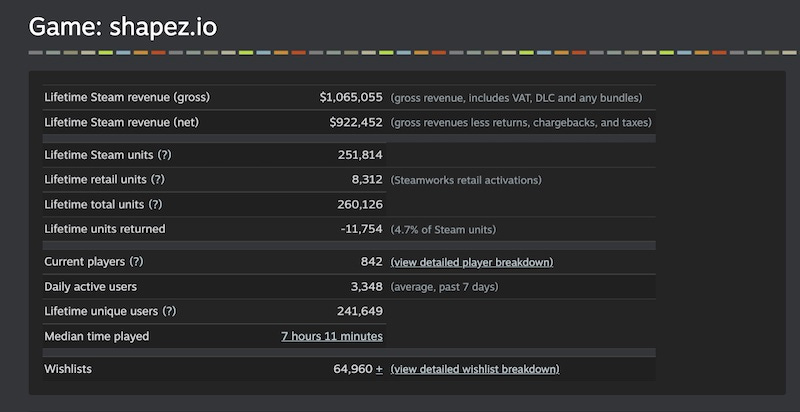 Deep dive: how Shapez.io went from web game to $1 million Steam hit