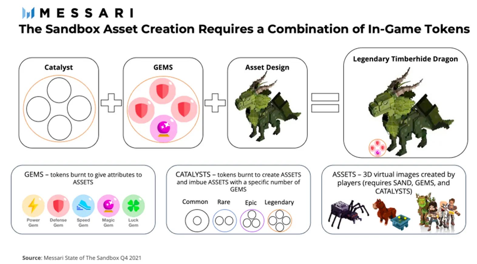 Tokenomics 101: The Sandbox - by Florian Strauf - Forgd