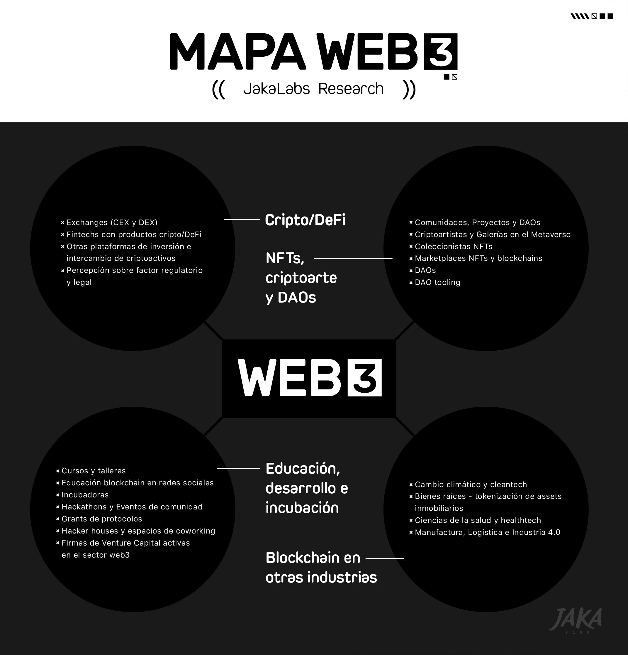 [ENG] Mapa web3 LatAm (beta) 🌐 - by @jaka_labs and Jorge B