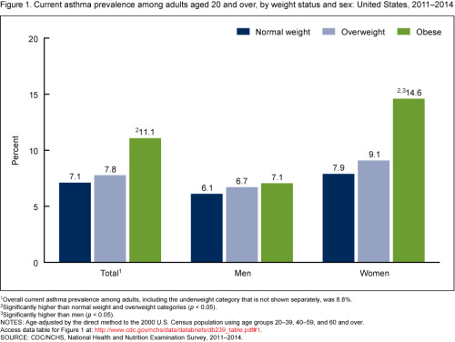Obesity’s relationship with type 2 diabetes is really weird – Trevor Klee