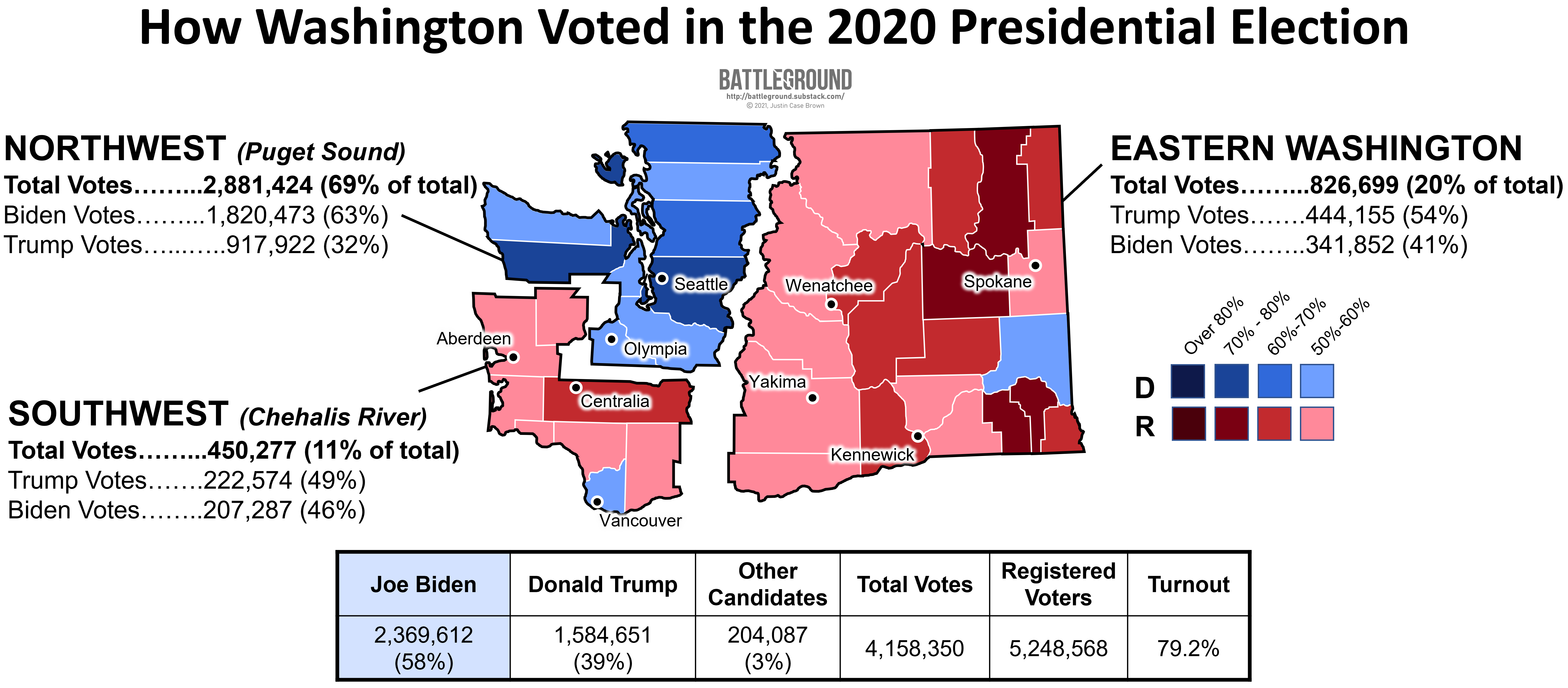 Washington: New Democrats v. Revolutionary Republicans