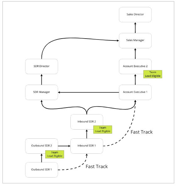 Building an Onboarding Program Part 1 - by Jeff Ignacio