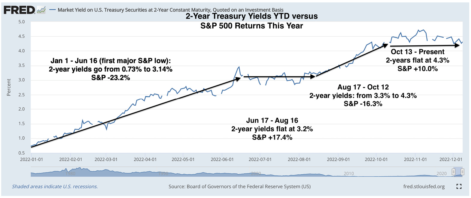 (USTs higher, curve flatter on light volumes) while WE slept; short ...
