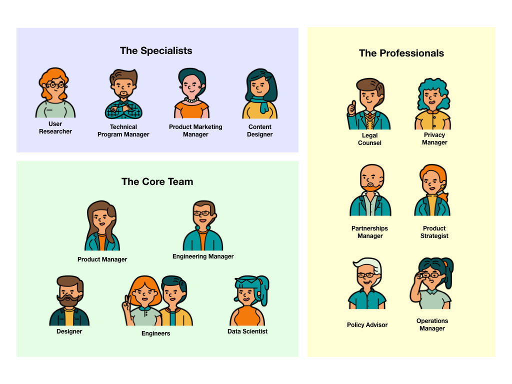 15 Roles in Tech That You Need to Know - by Will Lawrence