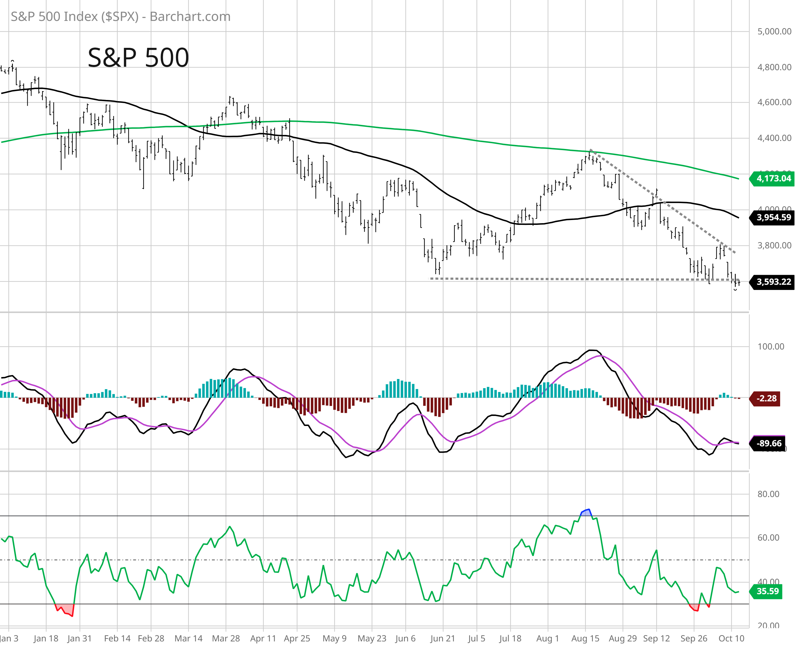 Mosaic Chart Alerts - by Mosaic Asset Company