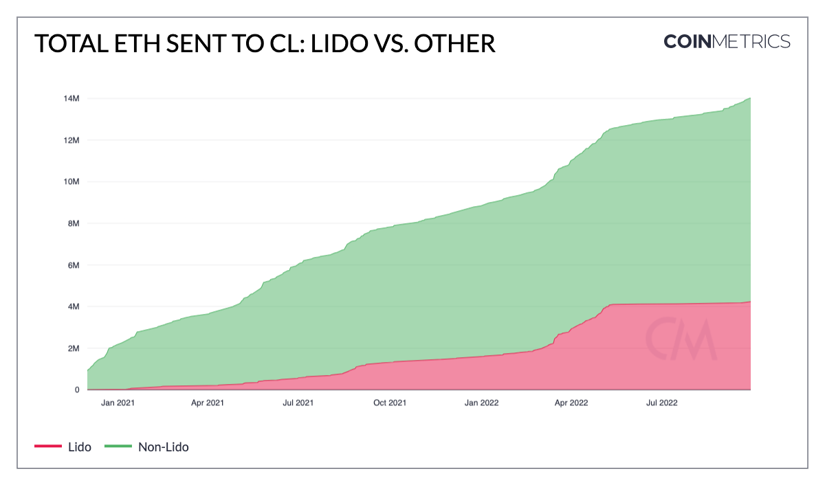 Coin Metrics' State of the Network: Issue 175