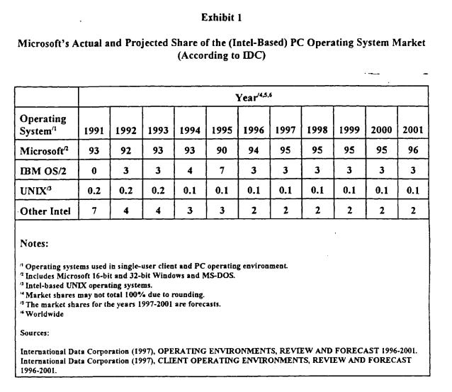 The Internet Tidal Wave - by Victor Lima - vctrlima