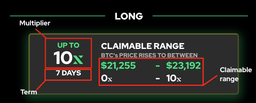 Mainnet Guide - BracketX (Arbitrum)