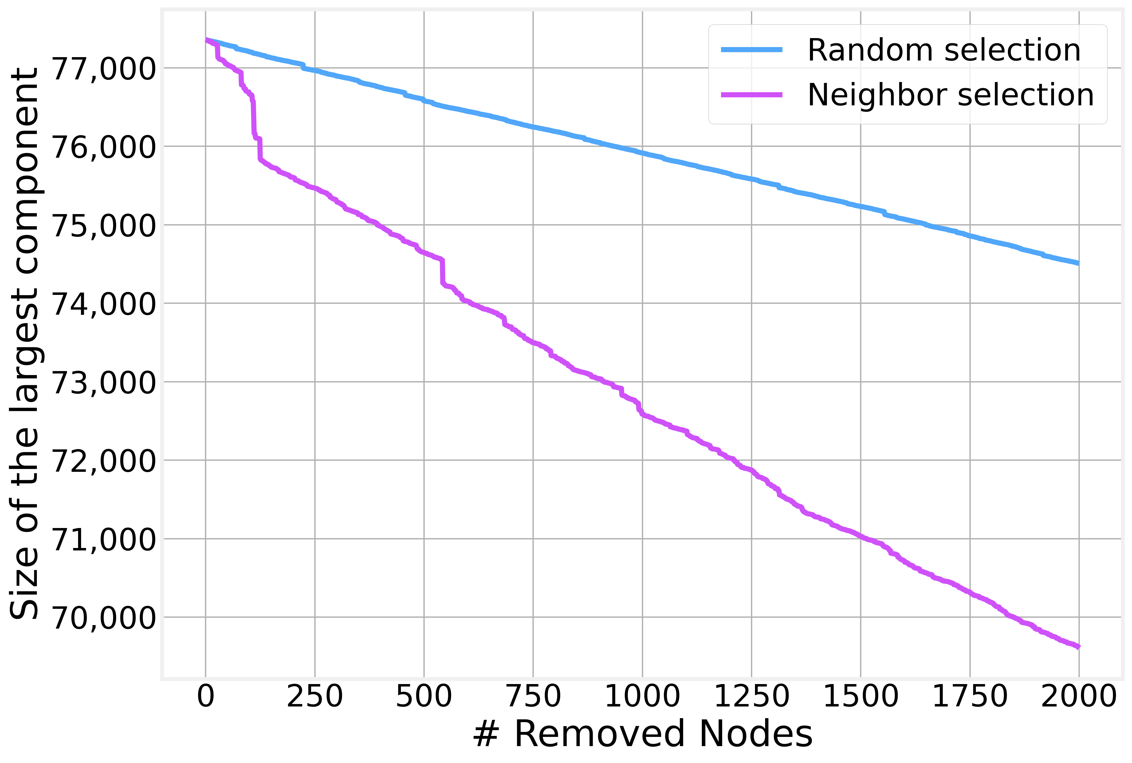 Network Attacks - by Bruno Gonçalves - Data For Science