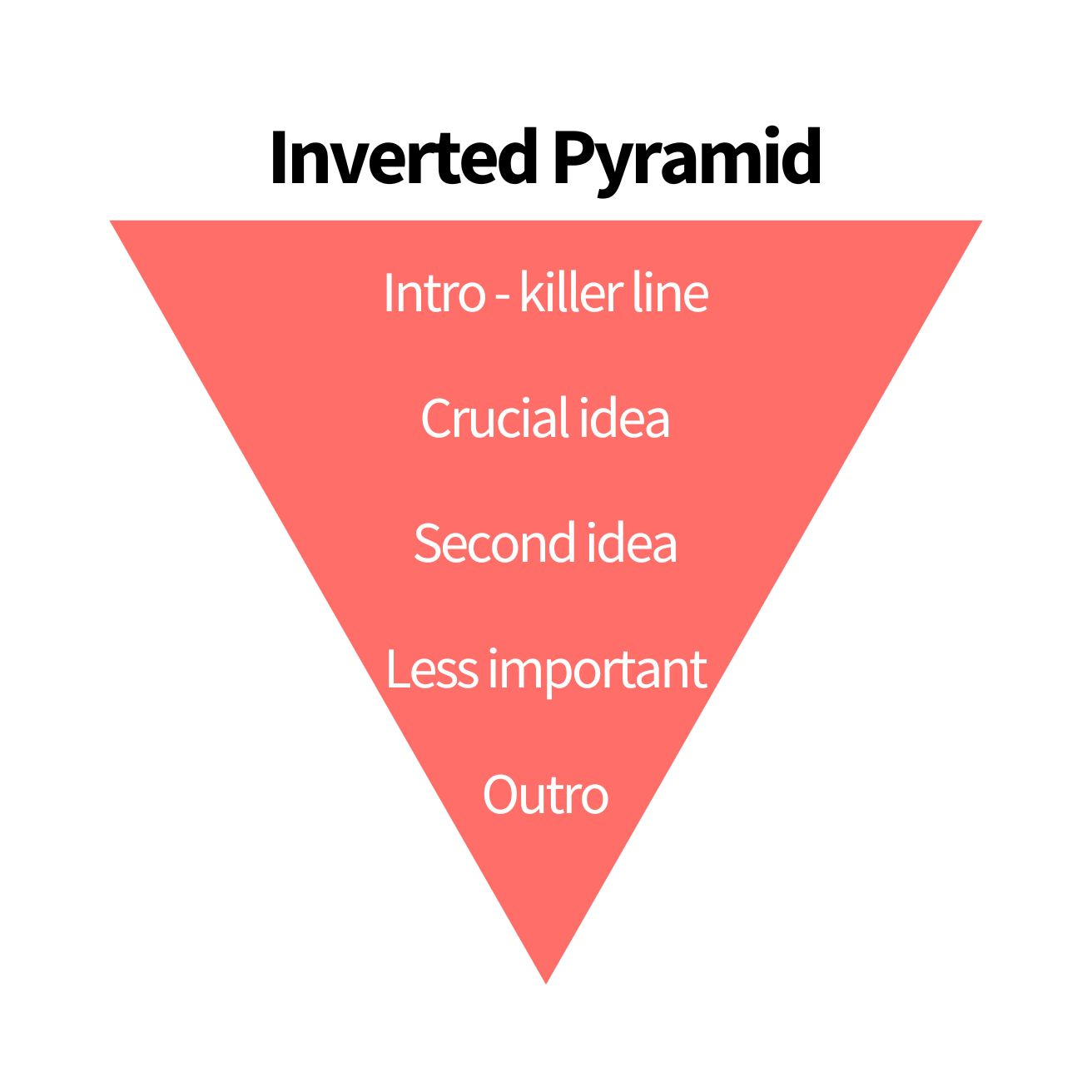 How to Use Drama in Lyrics? - by Simon Hawkins