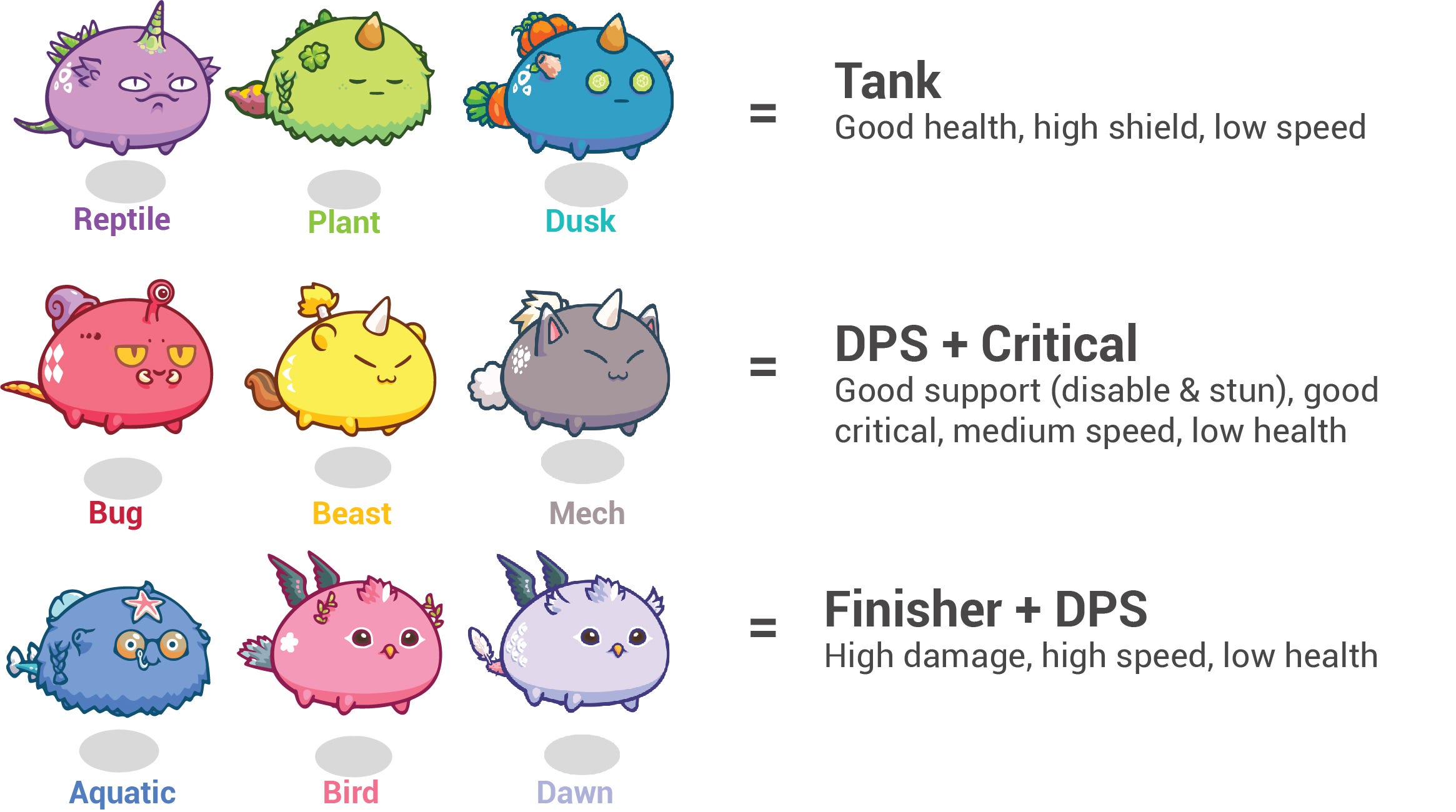 Tutorial Bermain Axie Infinity - ADIL Scholar