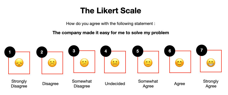 Customer Effort Score, explained