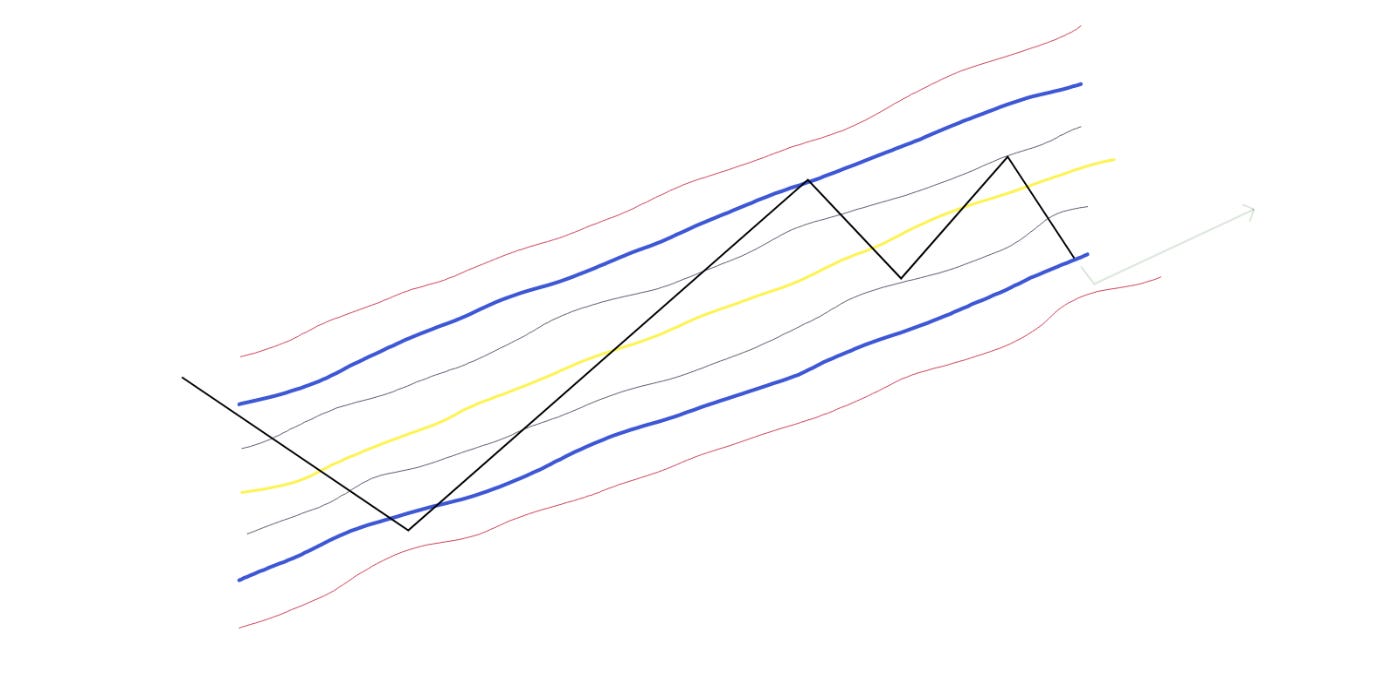 Bitcoin and Linear Regression - Miglu’s Oracle