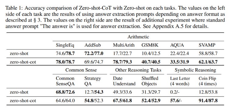 Large Language Models are Zero-Shot Reasoners