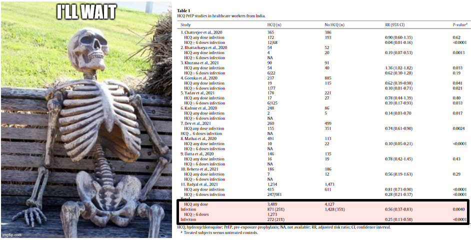 Harvard Meta-Analysis Shows Statistically Significant Positive PrEP ...