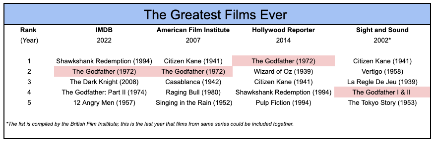 The Godfather almost never happened - by Trungphan2