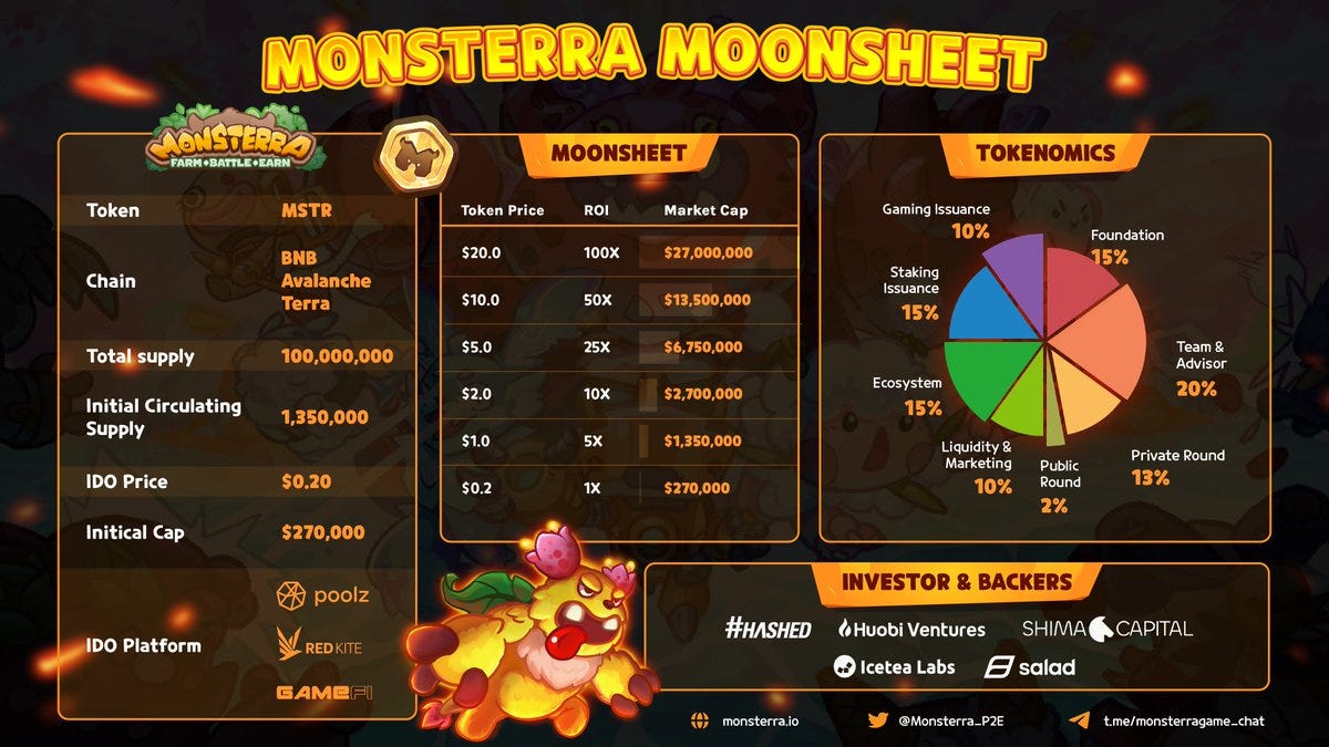 GAMEFI - CÁCH THAM GIA DỰ ÁN MONSTERRA CHO NGƯỜI MỚI