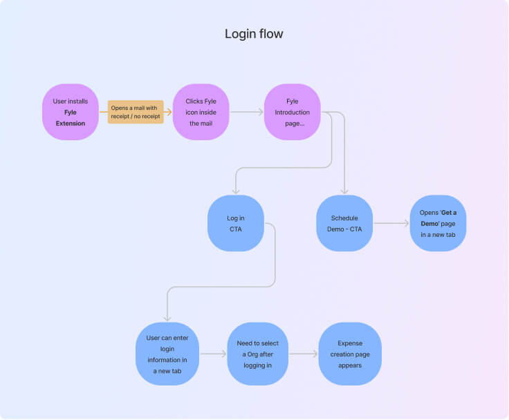 Redesigning the Fyle Chrome Extension - by Hariharan V