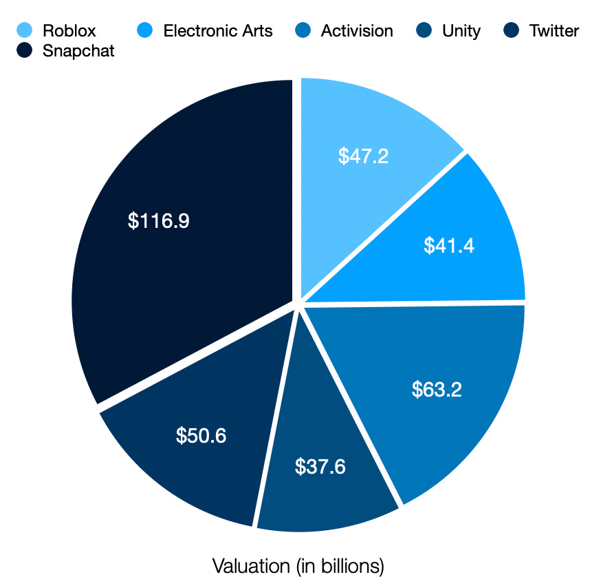 Roblox: Pioneering the Metaverse - Honest Investing