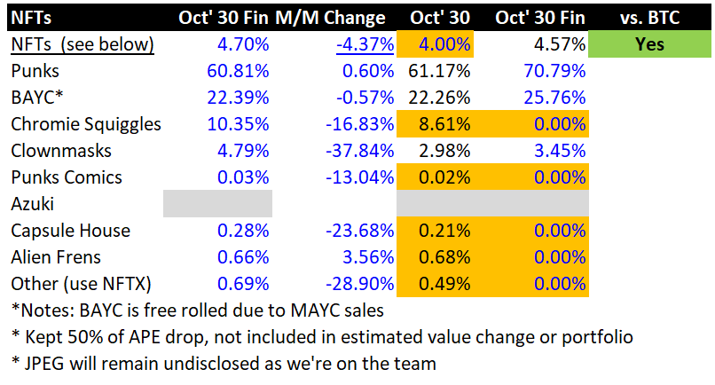 Monthly Update, Q&A and Read Part 6 - BowTied Bull