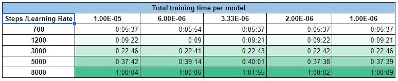 Dreambooth Face Training Experiments - 25 Combos of Learning Rates and ...
