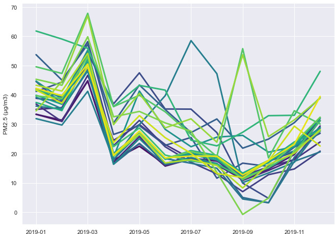 IDEAS DE VISUALIZACIÓN PARA LOS GRÁFICOS DE SERIES TEMPORALES MÚLTIPLES