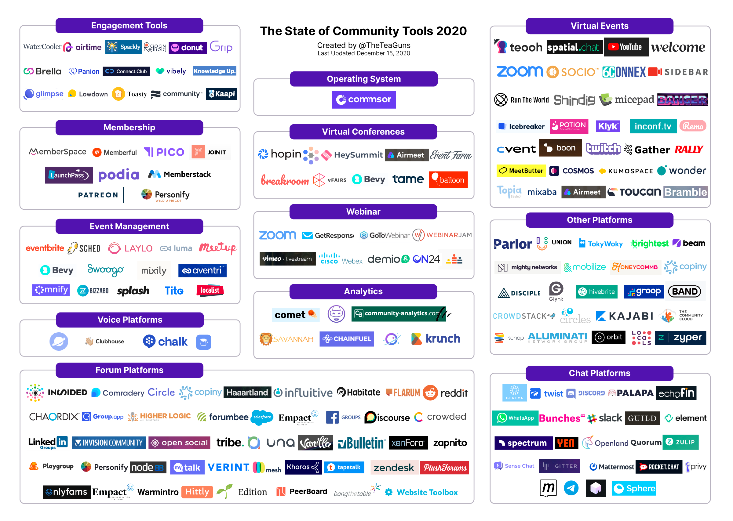 The Decade of Internet Communities - by Rex Woodbury