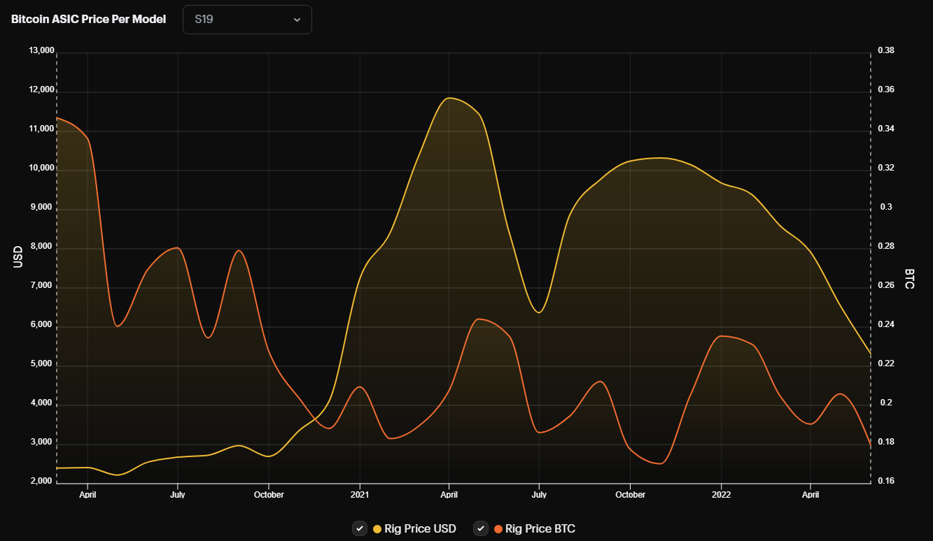 The 4 Phases of the Bitcoin Mining Cycle - by Craig
