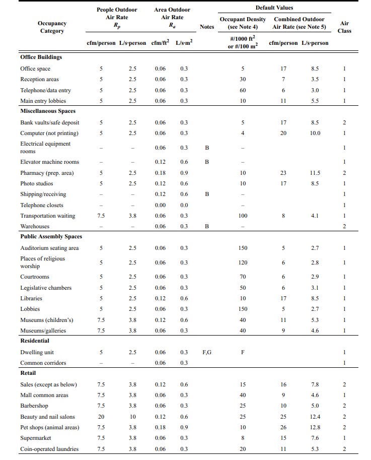 The Evolution of Indoor Climate, Part II - by Brian Potter