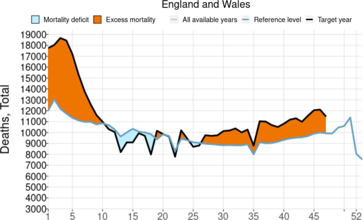 UKSHA week 50 - by Abhijit Bakshi - No Line