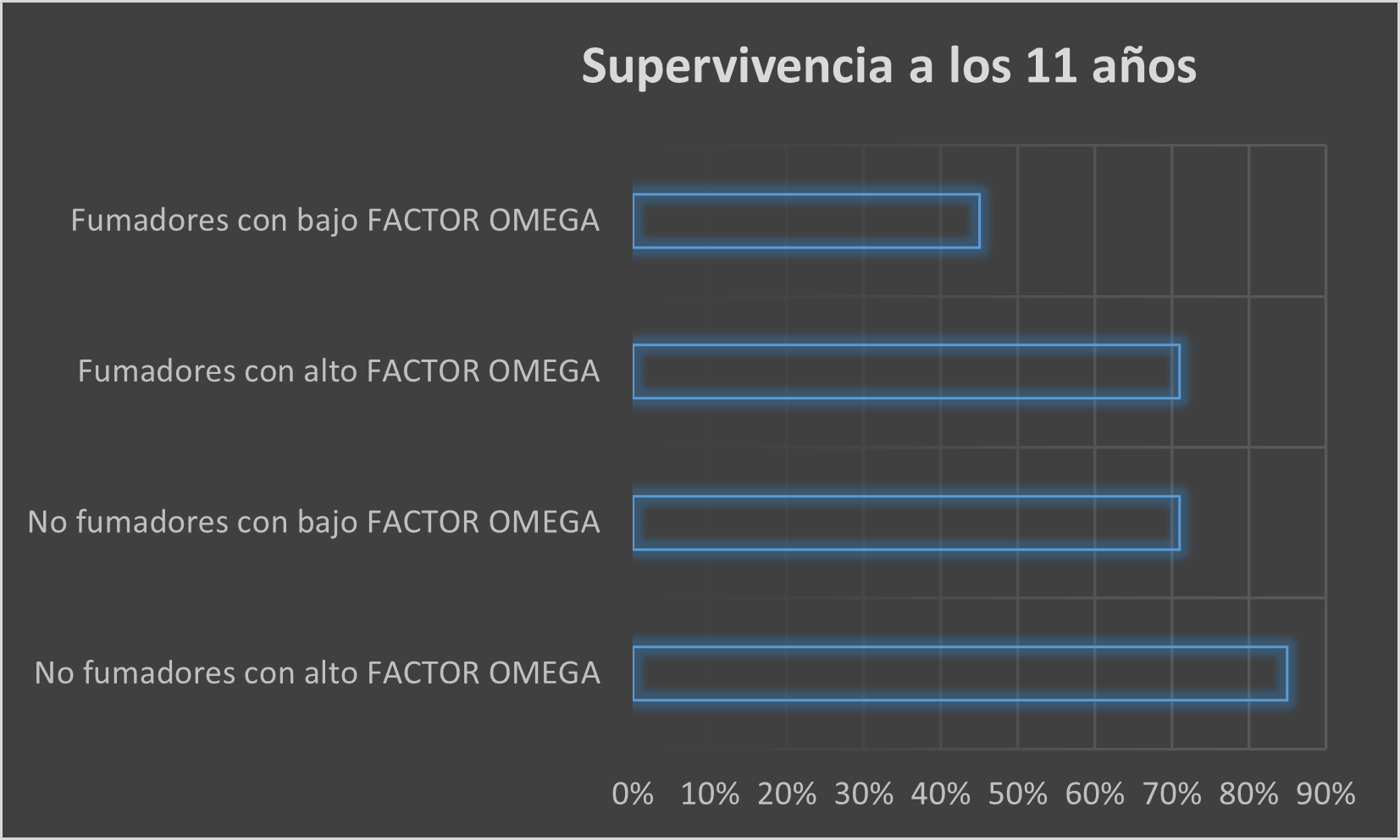 El Factor Omega 3 | Dr. Oriol Roda - by Oriol Roda