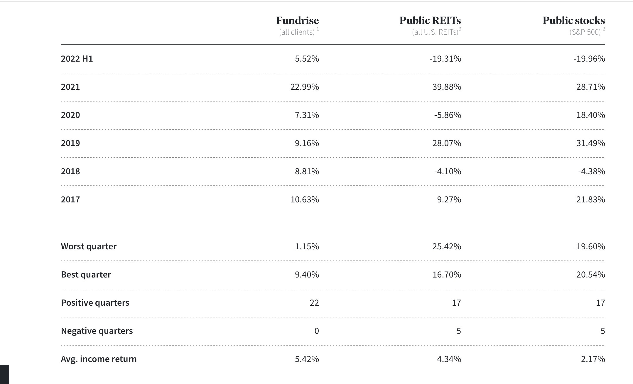 Retirees and the 4% Withdrawal Rule - by Neill Kramer
