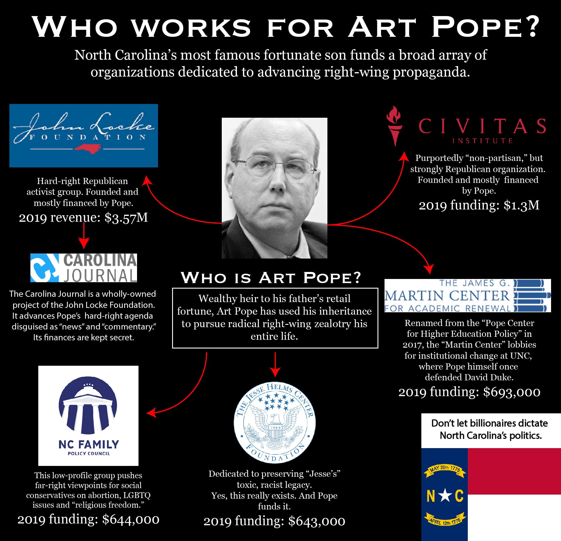 Carolina Forward | Blair Reeves | Substack