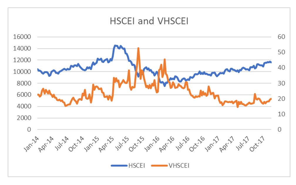 HSCEI AND THE WEIRDNESS OF AUTOCALLABLES - by Russell Clark